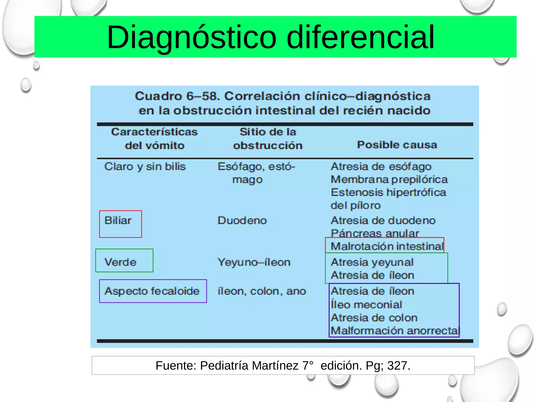 Atresia intestinal | ODP