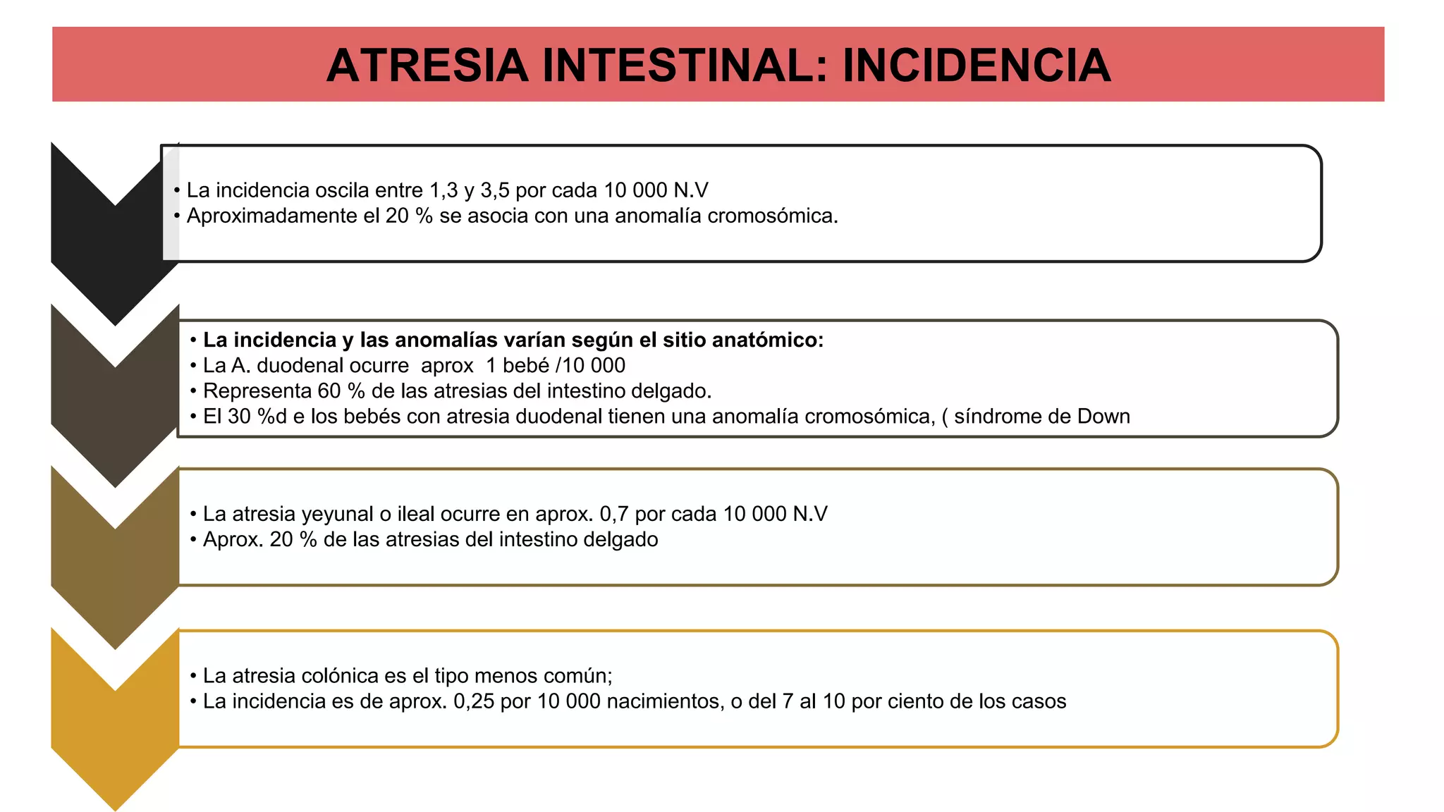 ATRESIA_INTESTINAL.pptx