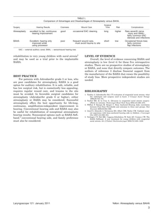 Atresiaplasty versus baha for congenital aural atresia | PDF