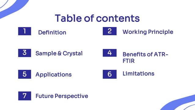 Characterization of biomaterials:ATR FTIR Technology | PPTX