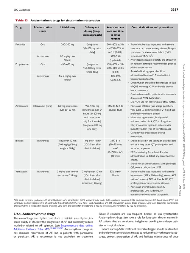 ATRIAL FIBRILLATION- 2024 Guidelines ESC | PDF