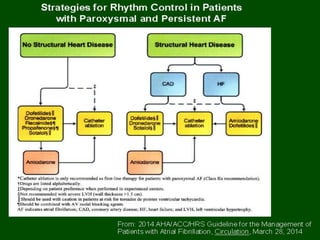 Atrial fibrillation-2018-controversy-and-consensus-eric prystowsky ...