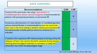 atrial-fibrillation-2021-AHA Guidelines.pdf