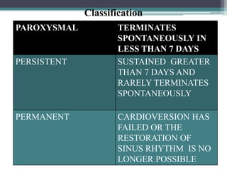 ATRIAL-FIBRILLATION.pptx