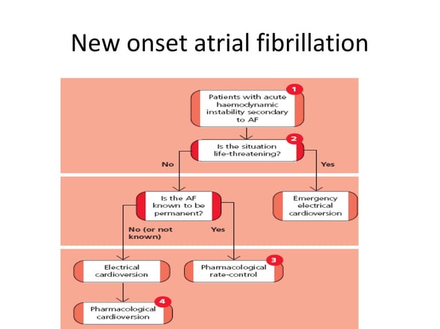Atrial Fibrillation | PPT