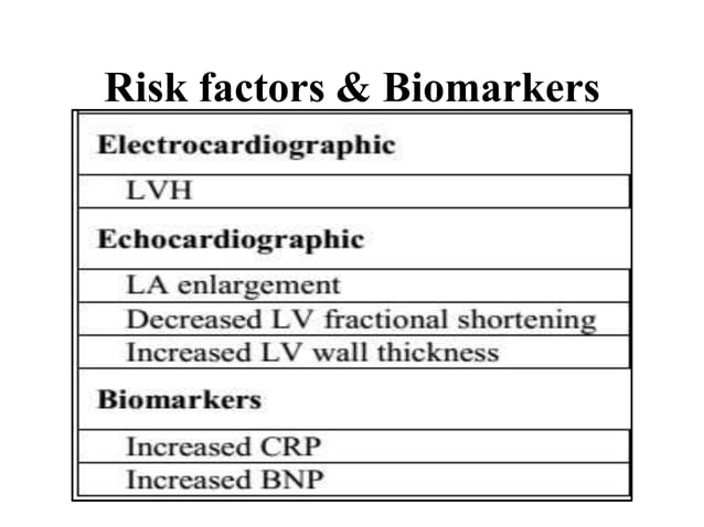 Atrial fib & flutter | PPTX | Heart and Cardiovascular Diseases ...