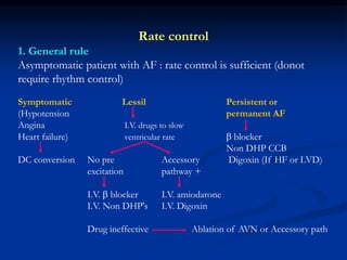 atrial fibrallition.ppt