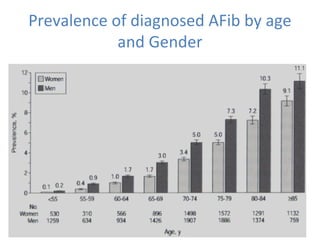 Atrial fibrilation | PPT
