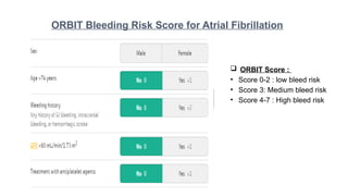 New onset of atrial fibrillation pptx.pptx