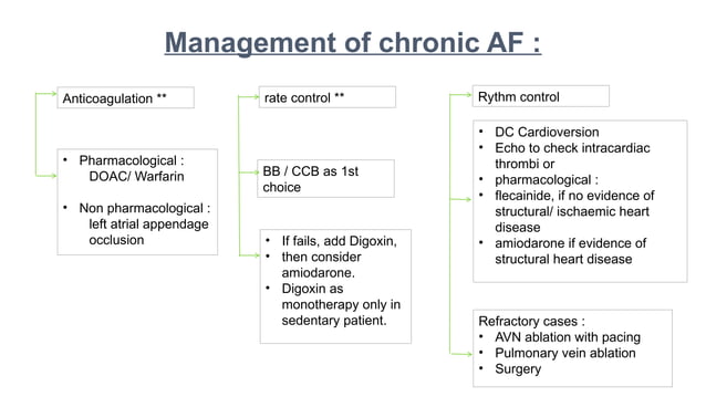 New onset of atrial fibrillation pptx.pptx