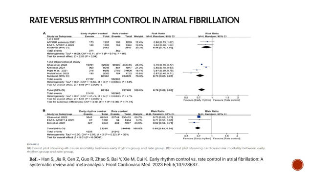 ATRIAL FIBRILLATION-05-10-230000pptx.pdf