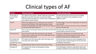 Atrial fibrillation | PPT