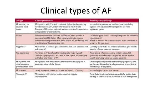 Atrial fibrillation