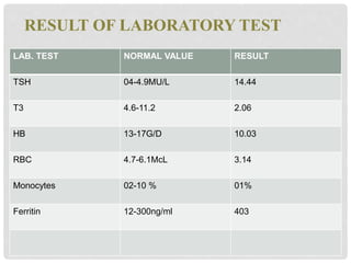 Atrial fibrillation | PPTX