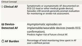 Atrial Fibrillation-2024 ESC Guideline into Everyday Clinical Care.pptx