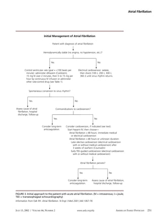 Atrial fibrillation | PDF