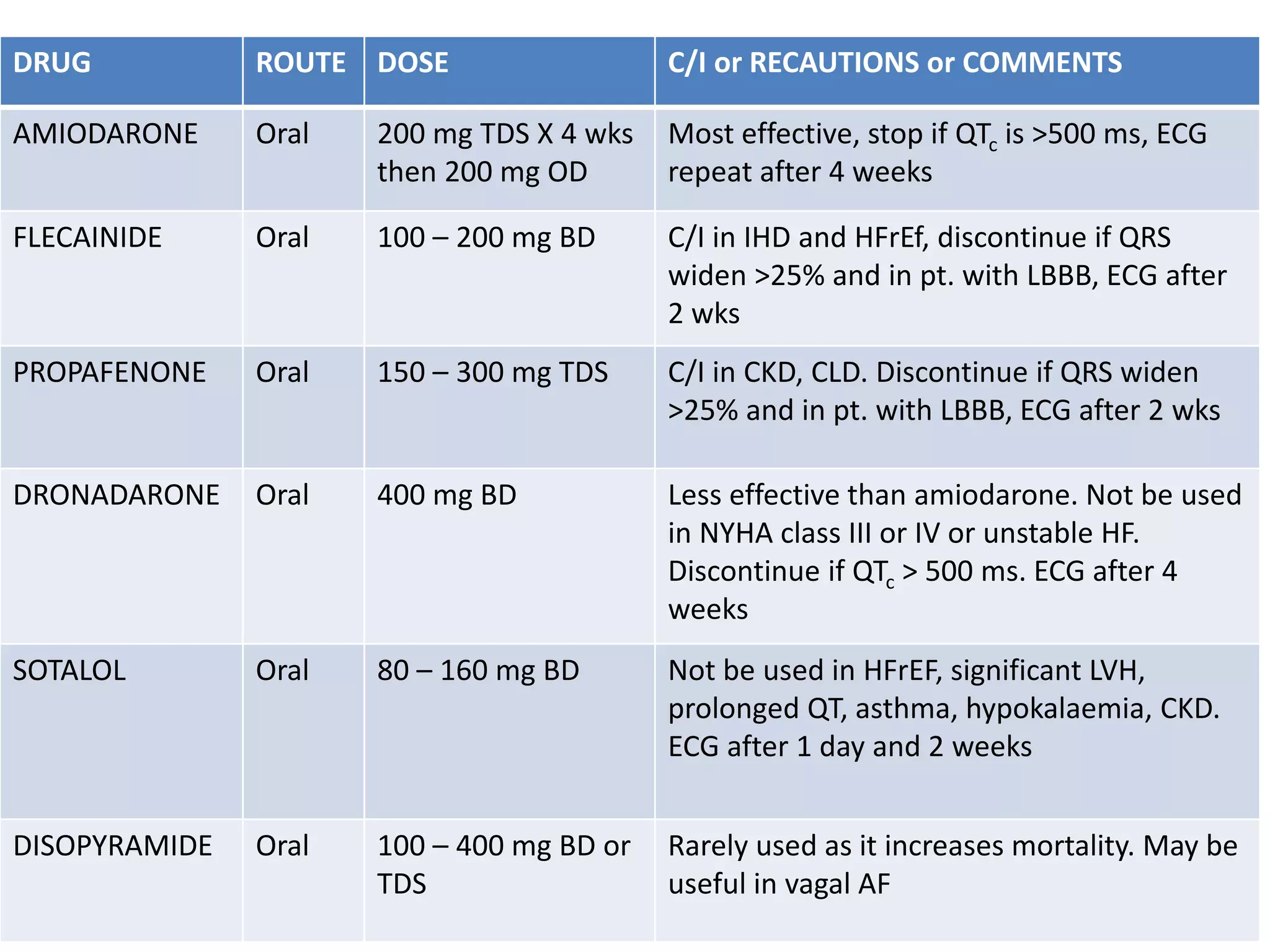 Atrial Fibrillation.pptx