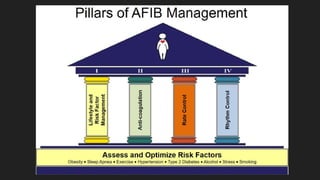 ATRIAL FIBRILLATION - Pathogenesis , Clinical Features & Treatment.pdf