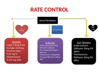 Atrial Fibrillation and it's Management. | PPTX