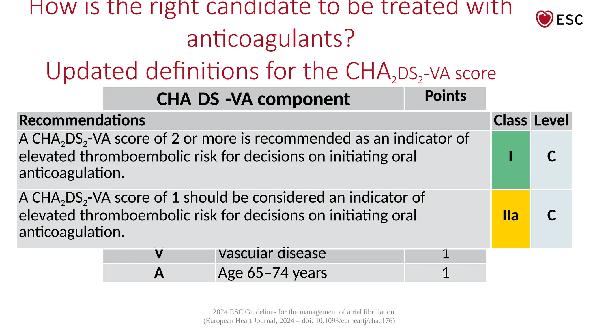 A detailed outlook on Atrial fibrillation.pptx