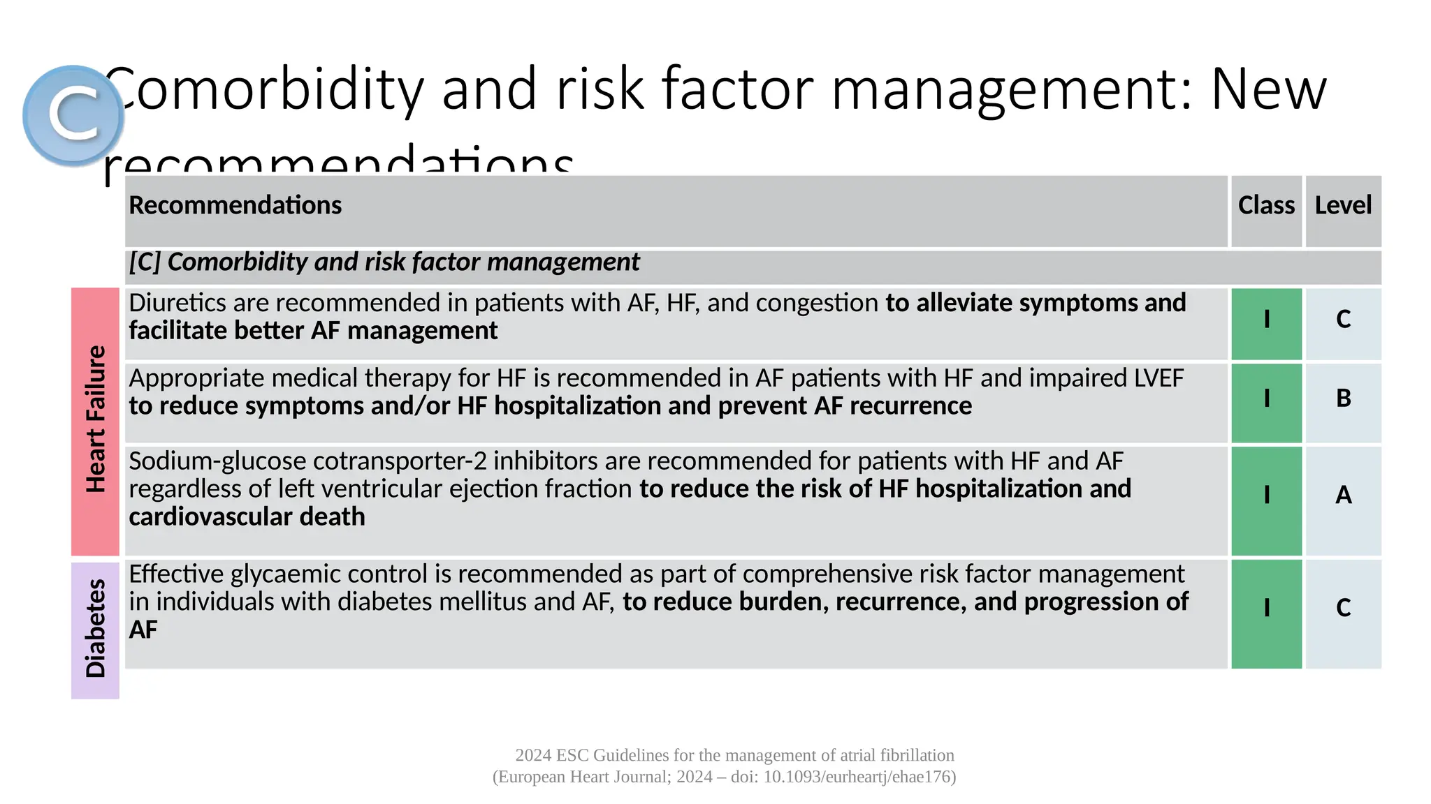 A detailed outlook on Atrial fibrillation.pptx