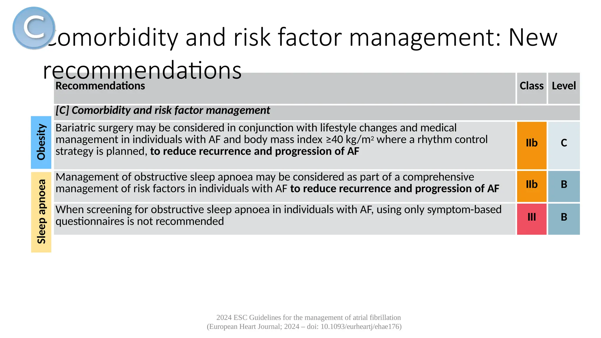 A detailed outlook on Atrial fibrillation.pptx