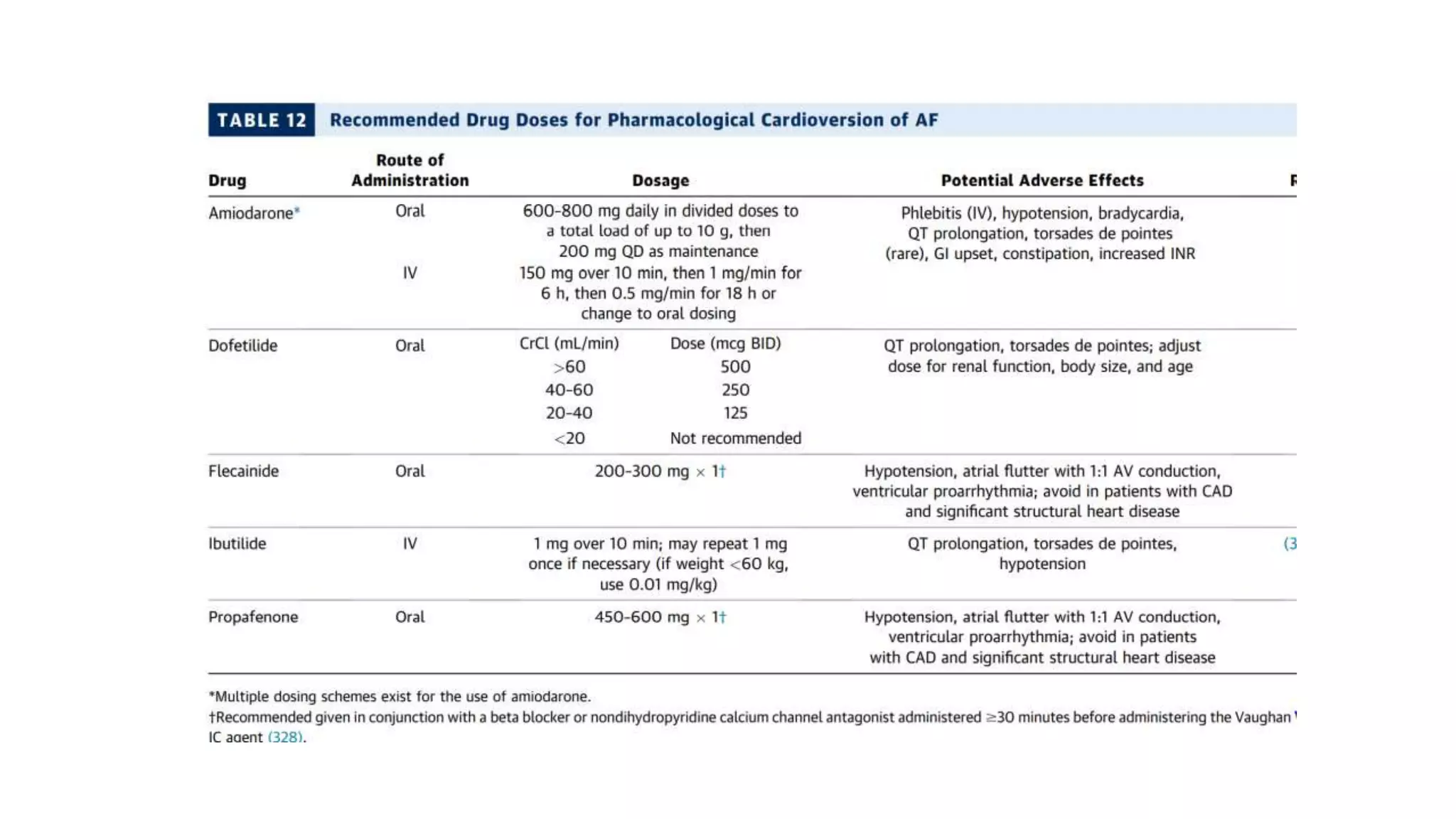 Atrial fibrillation | PPTX
