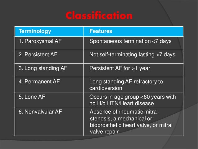 ATRIAL FIBRILLATION 2016