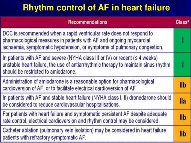 Atrial fibrillation guidelines in 2014. samir rafla