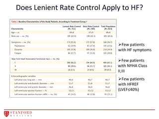Atrial fibrillation in advanced heart failure role of rate control | PPT