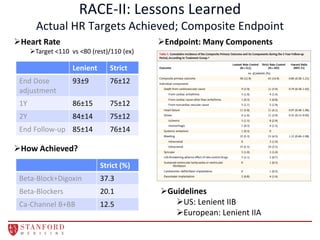Atrial fibrillation in advanced heart failure role of rate control | PPT