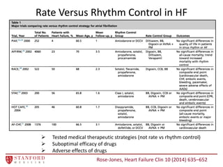 Atrial fibrillation in advanced heart failure role of rate control | PPT
