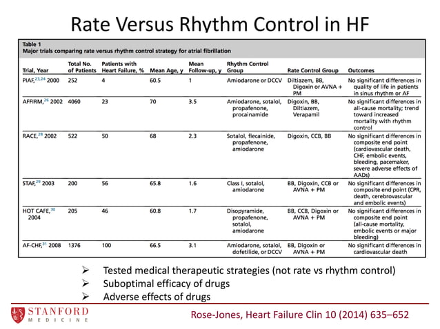 Atrial fibrillation in advanced heart failure role of rate control | PDF