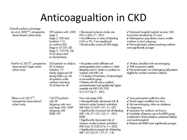 Atrial fibrillation in ckd | PPT