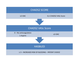 Atrial fibrillation in ckd | PPTX