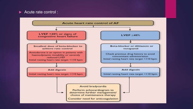 atrial fibrillation in critically ill patients | PPTX