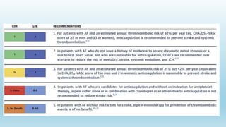 Atrial Fibrillation new 2023 ACC 2.pptx