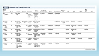 Atrial Fibrillation new 2023 ACC 2.pptx