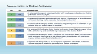 Atrial Fibrillation new 2023 ACC 2.pptx