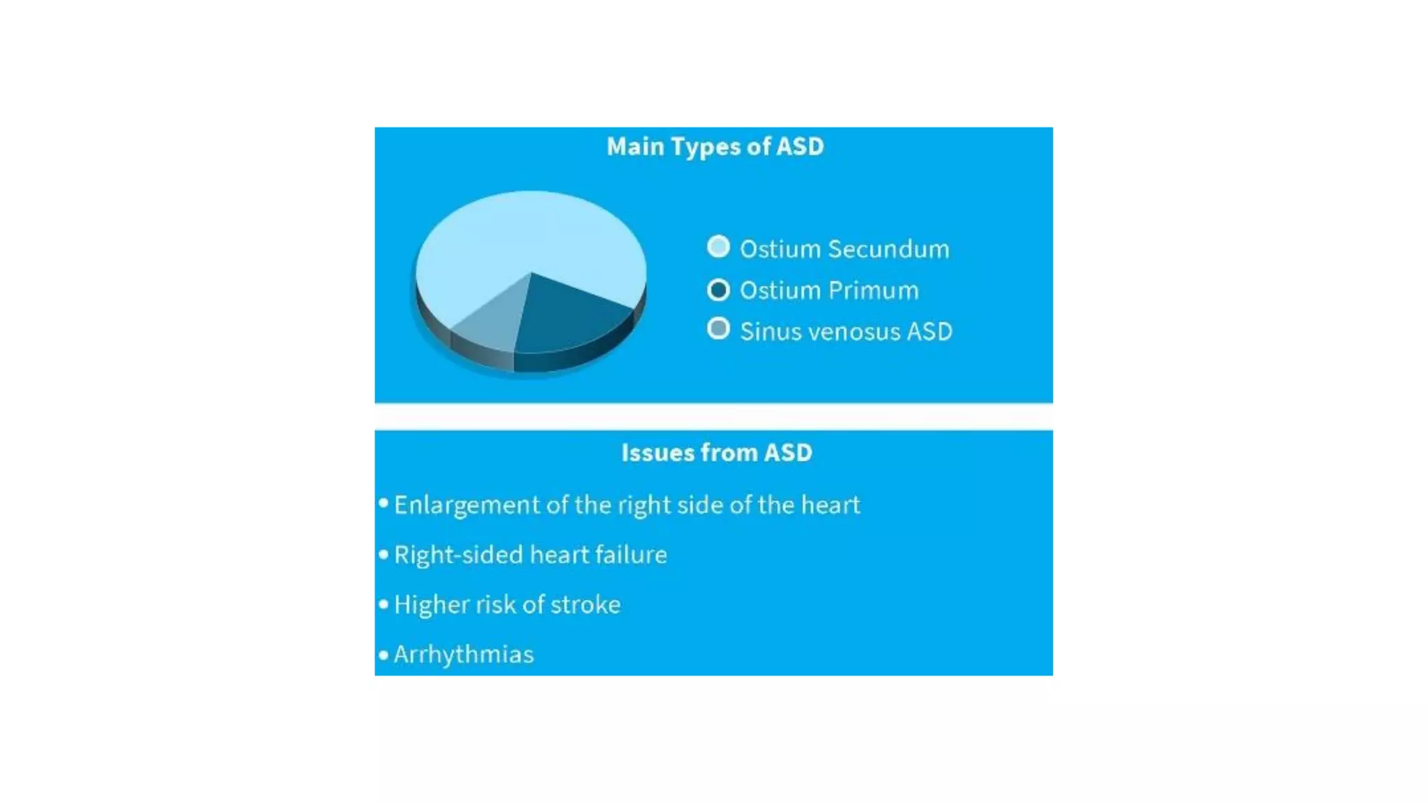 All You Need To Know About Atrial Septal Defect Ppt