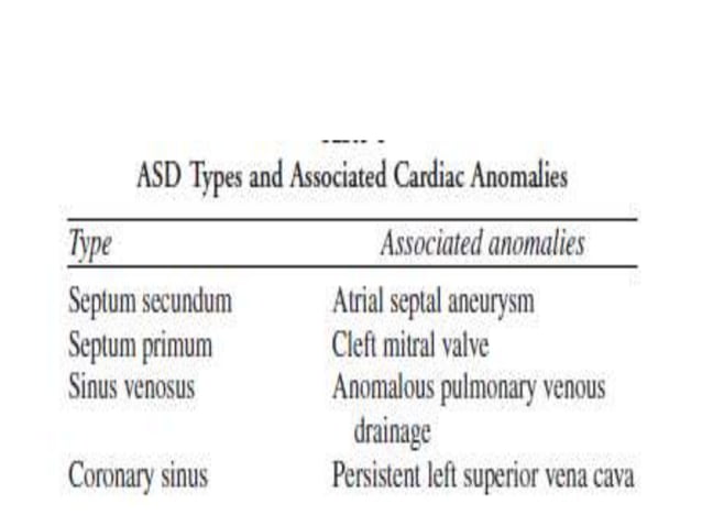 Atrial septal defect Echocardiography | PPTX