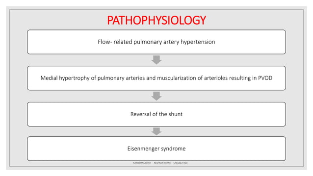 Atrial septal defect (ASD) | PPT