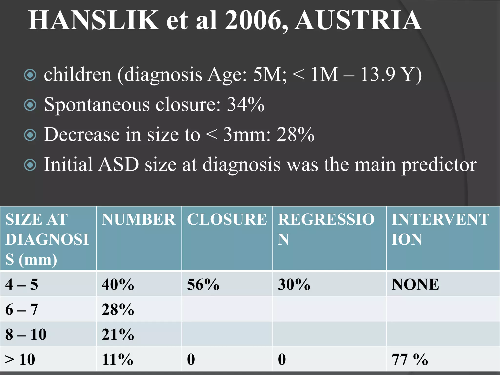 Atrial septal defects | PPTX