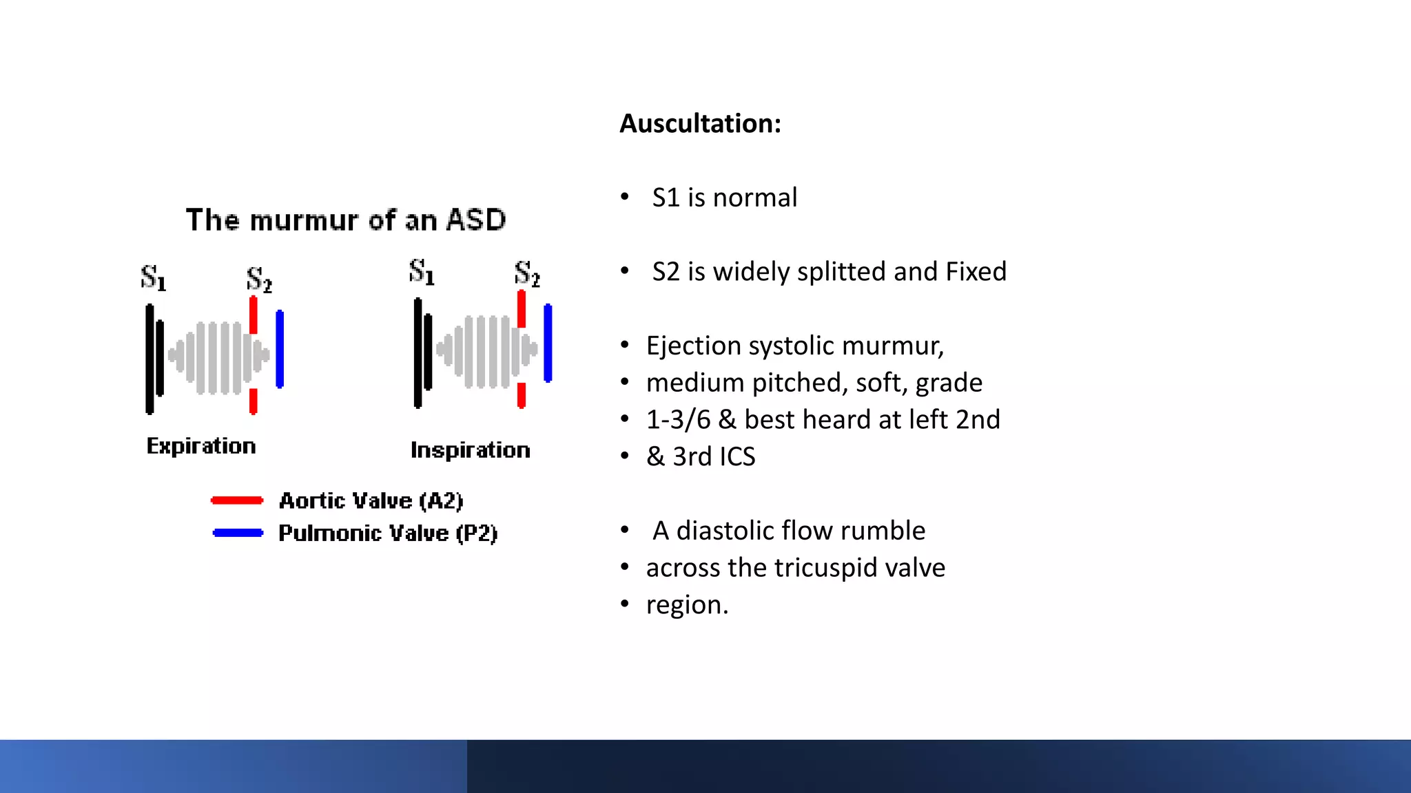 Atrial Septal Defects.pptx