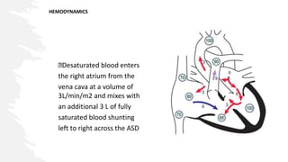 Atrial Septal Defects.pptx