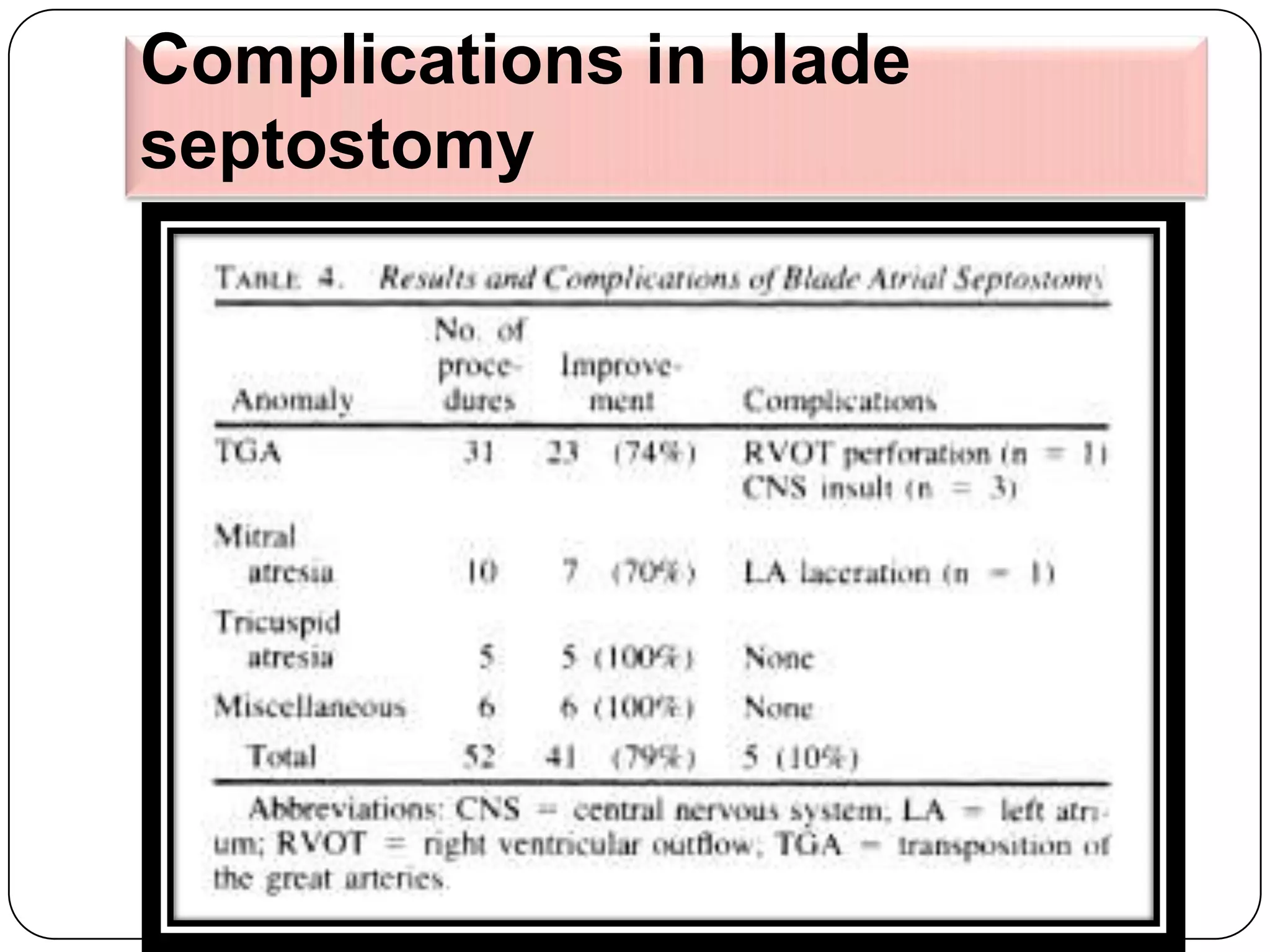 Atrial septostomy | PPTX