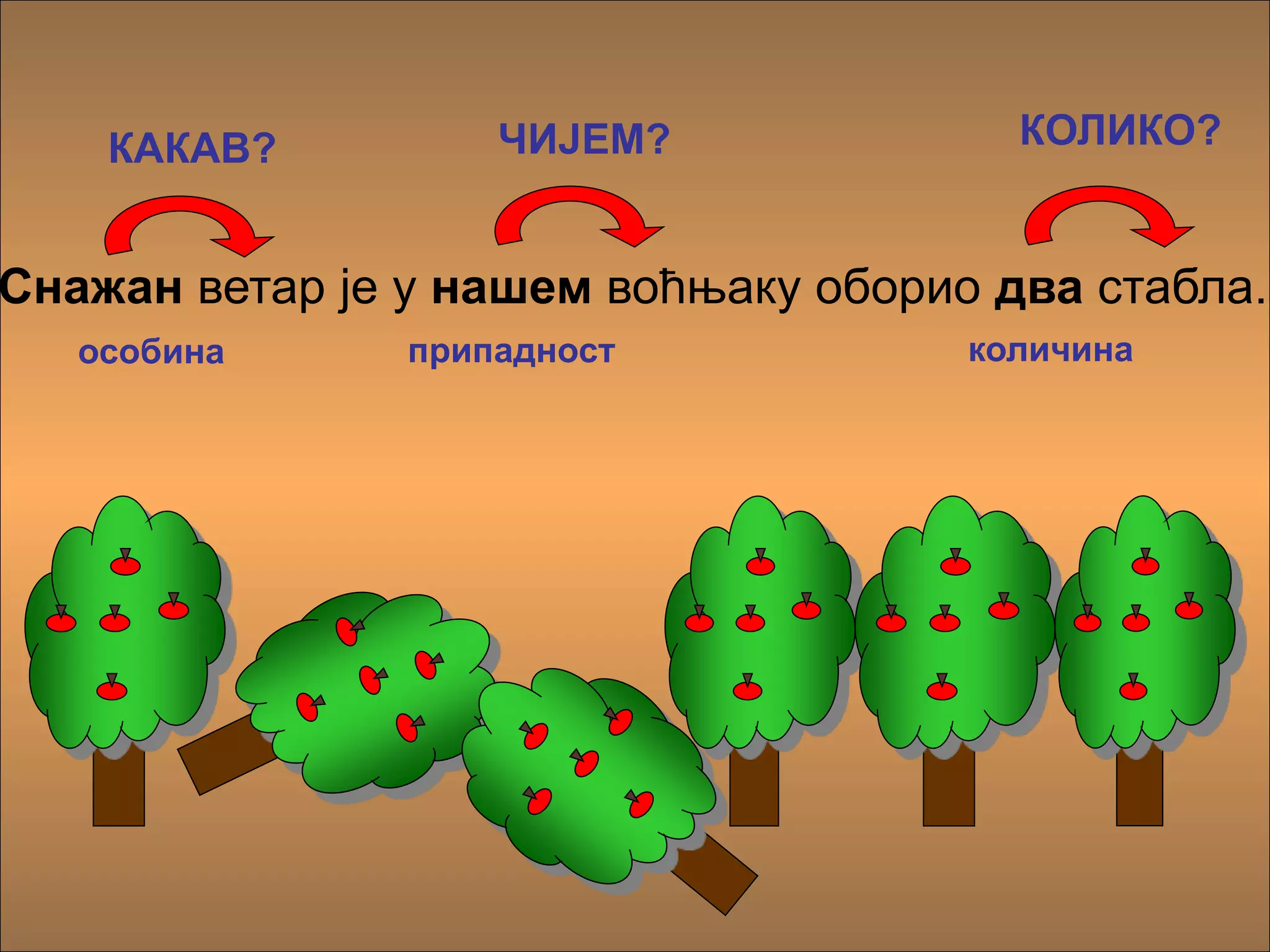 Atribut | PPT