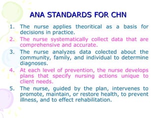 ATRIBUTES STANDAR ROLES COMMUNITY HEALTH NURSING | PPT