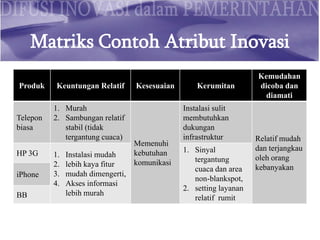 Atribut inovasi | PPTX