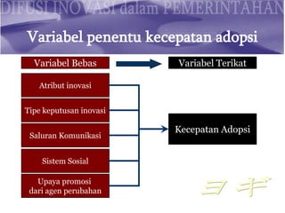 Atribut inovasi | PPTX